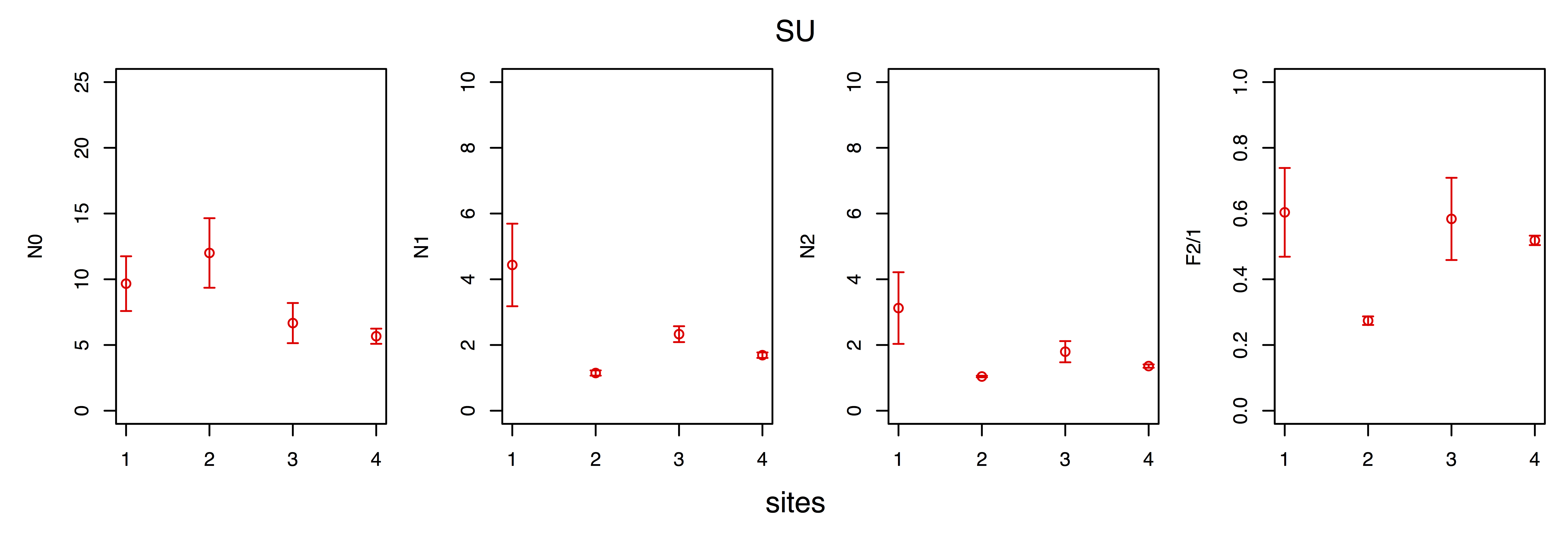 Macrobenthic molluscs from a marine - lagoonal environmental transition ...