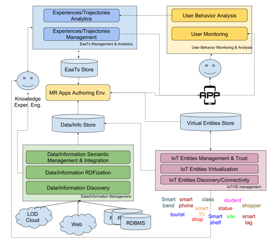 Pensoft Writing Tool