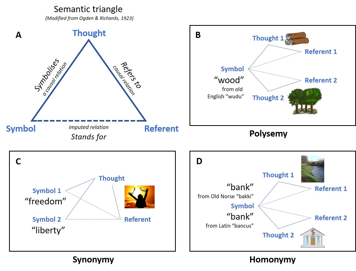 Pensoft Writing Tool