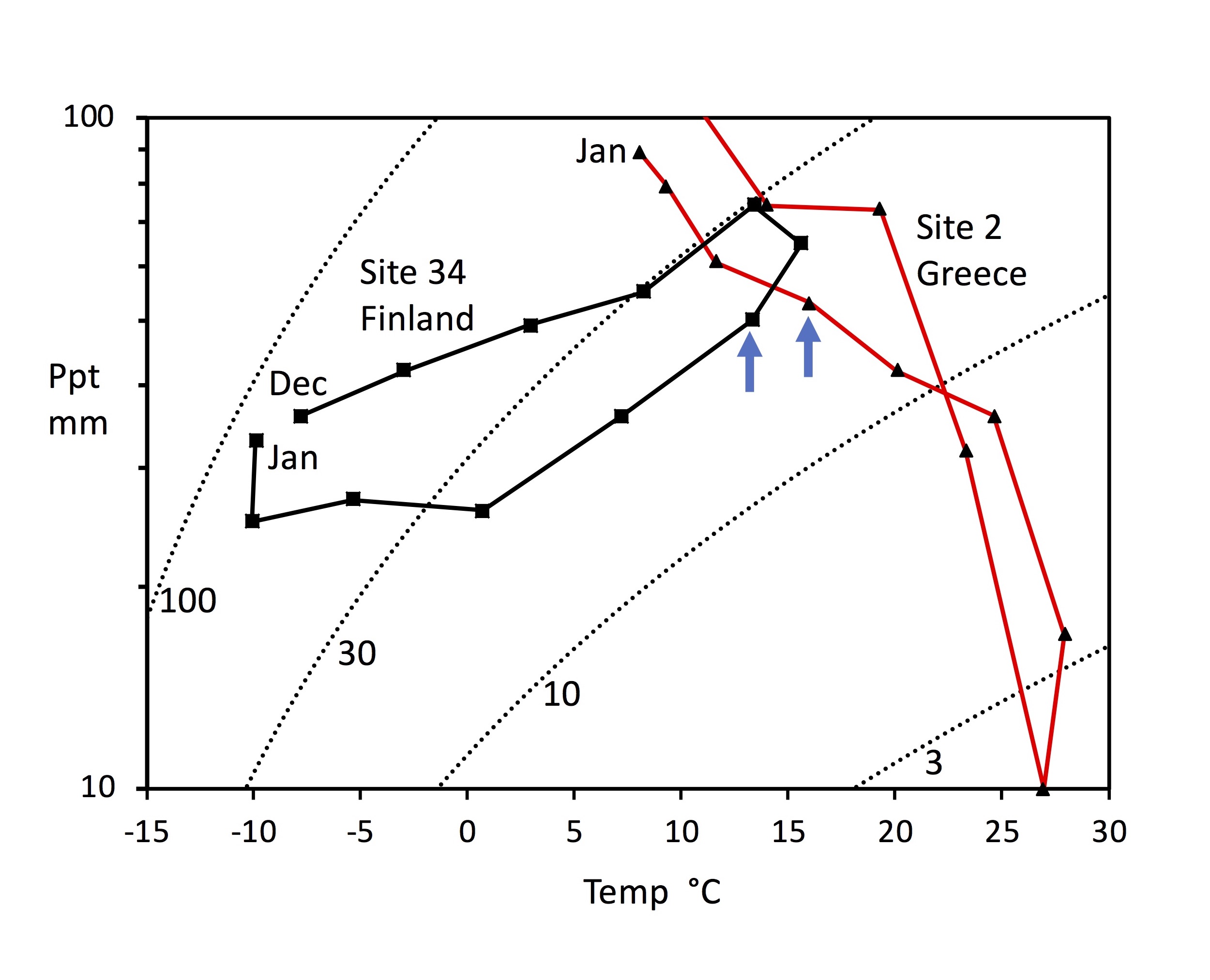 Pensoft Writing Tool