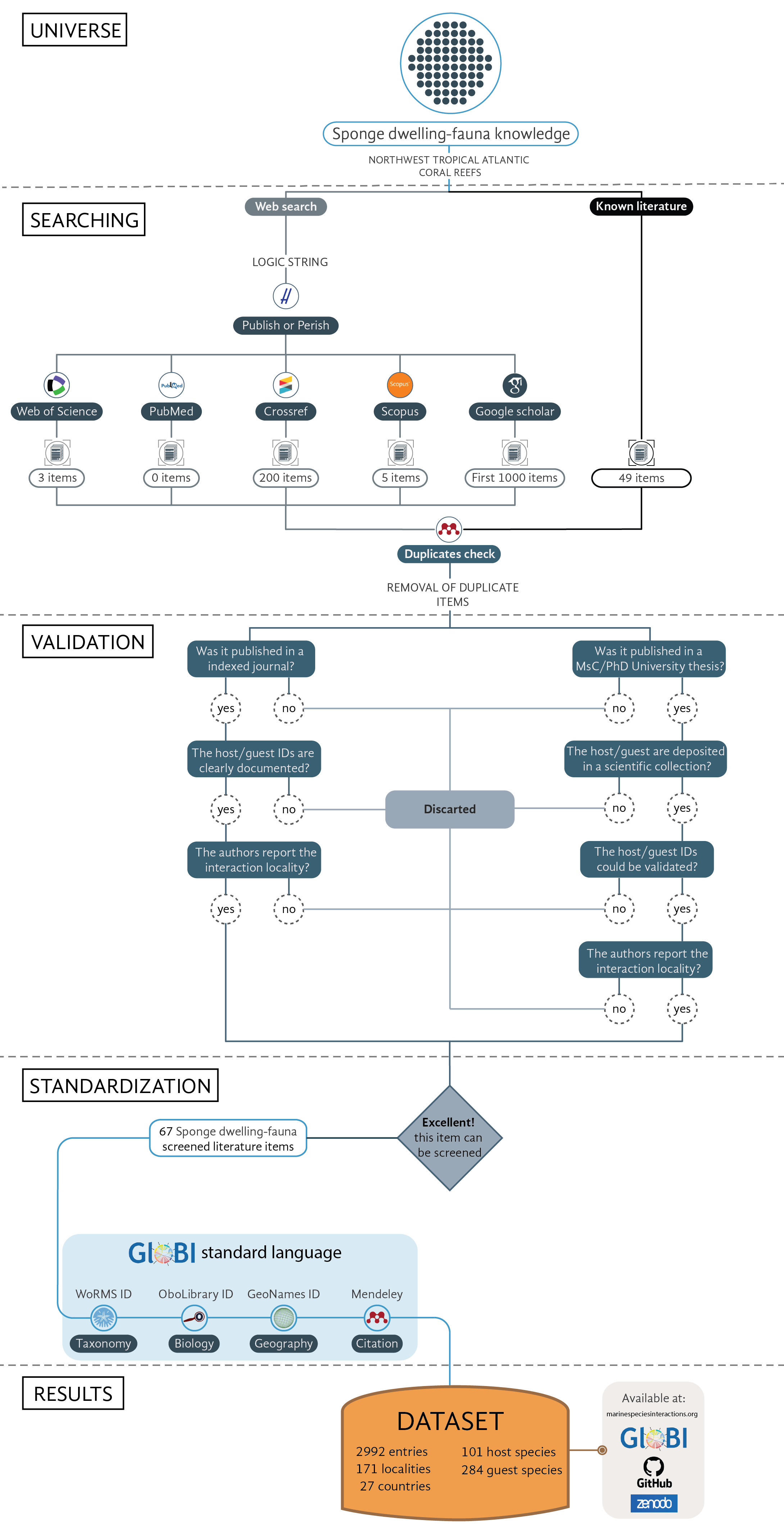 Pensoft Writing Tool