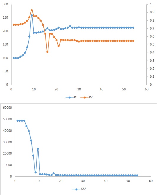 Use Of Worksheet Events In Excel To Save Solver Objective Cell Value From Each Iteration