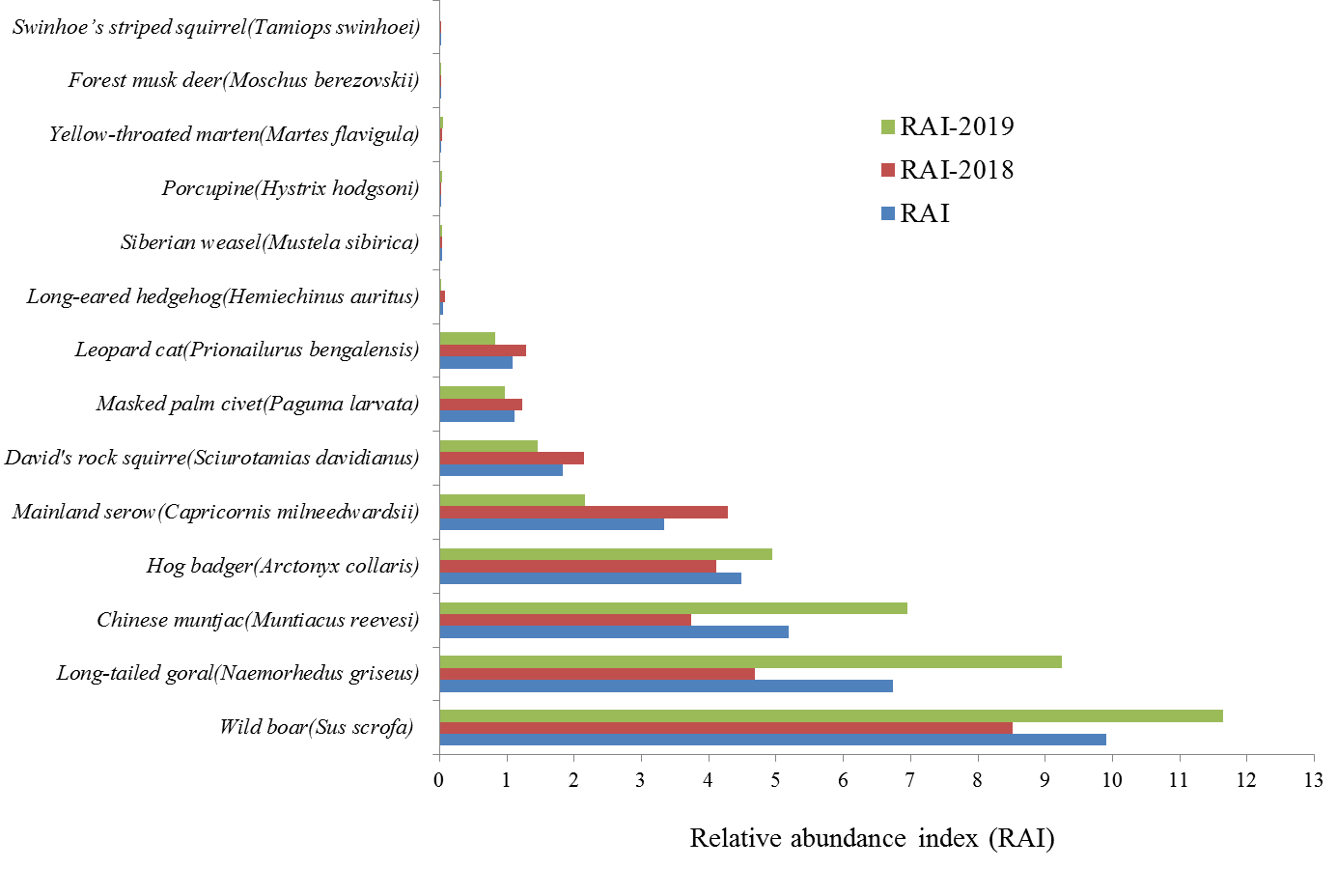 Pensoft Writing Tool