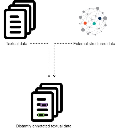 NEARSIDE: Structured kNowledge Extraction frAmework from SpecIes ...