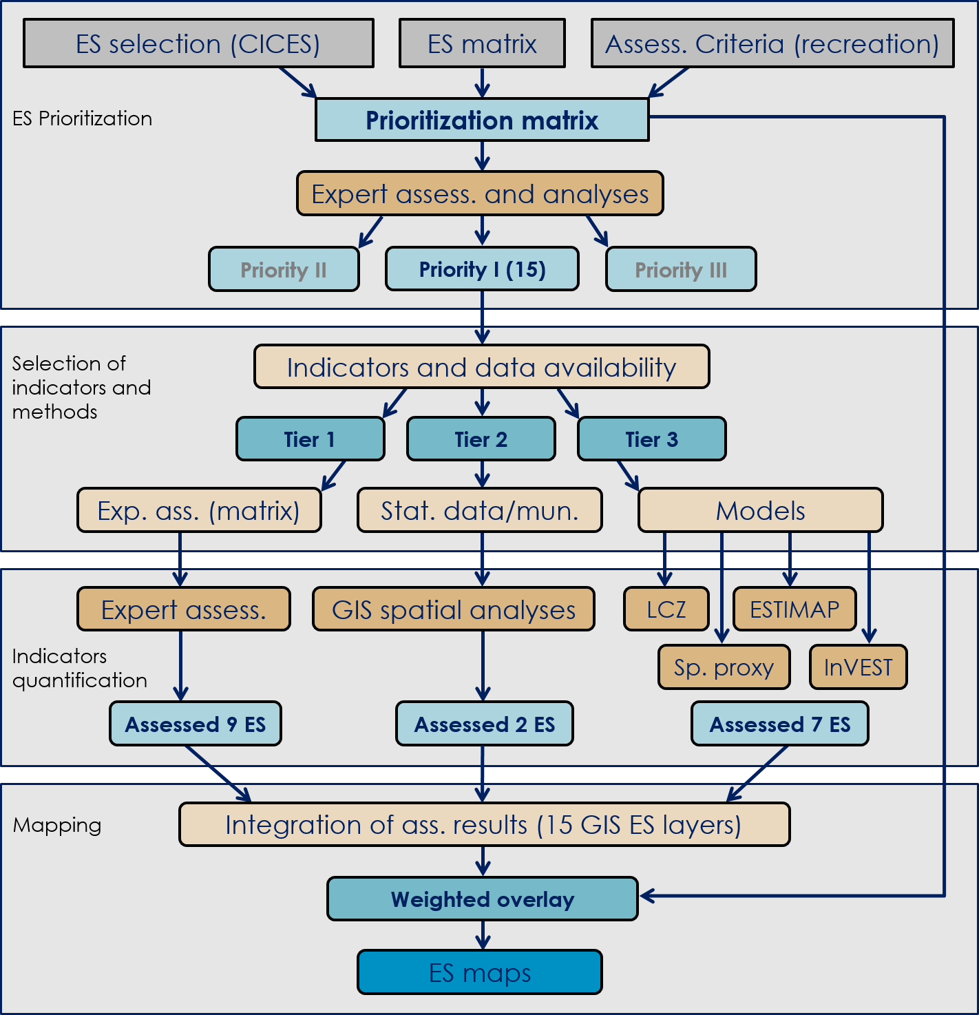 A multi-tiered approach to map and assess the natural heritage ...
