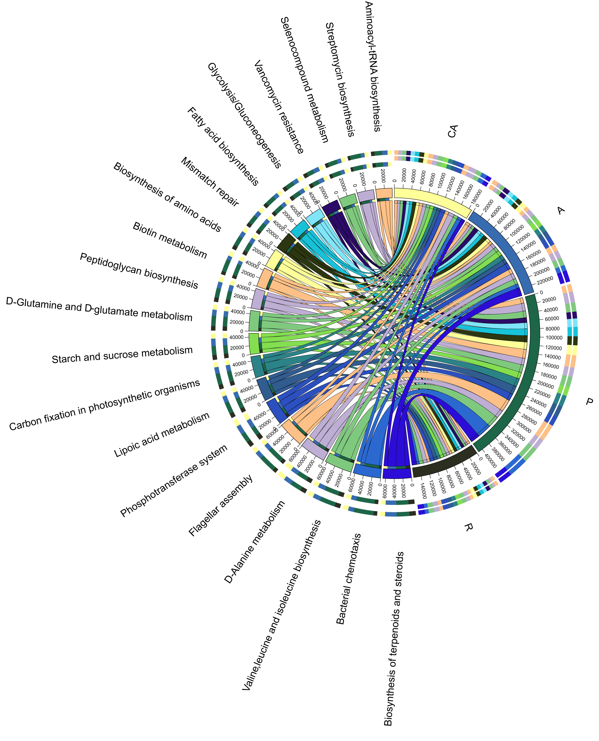 Pensoft Writing Tool