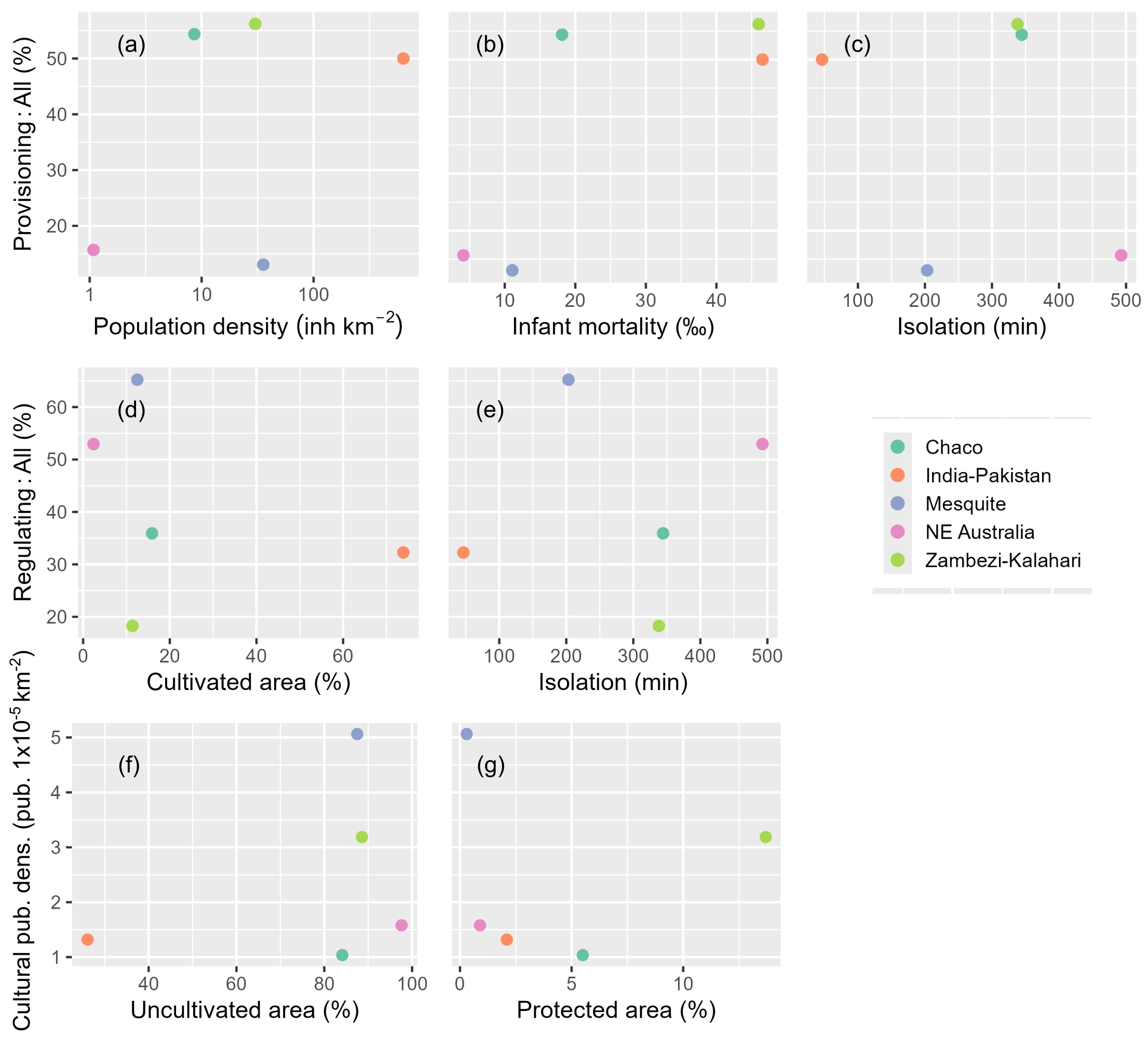 Ecosystem Service Research In The Dry Subtropics Current State