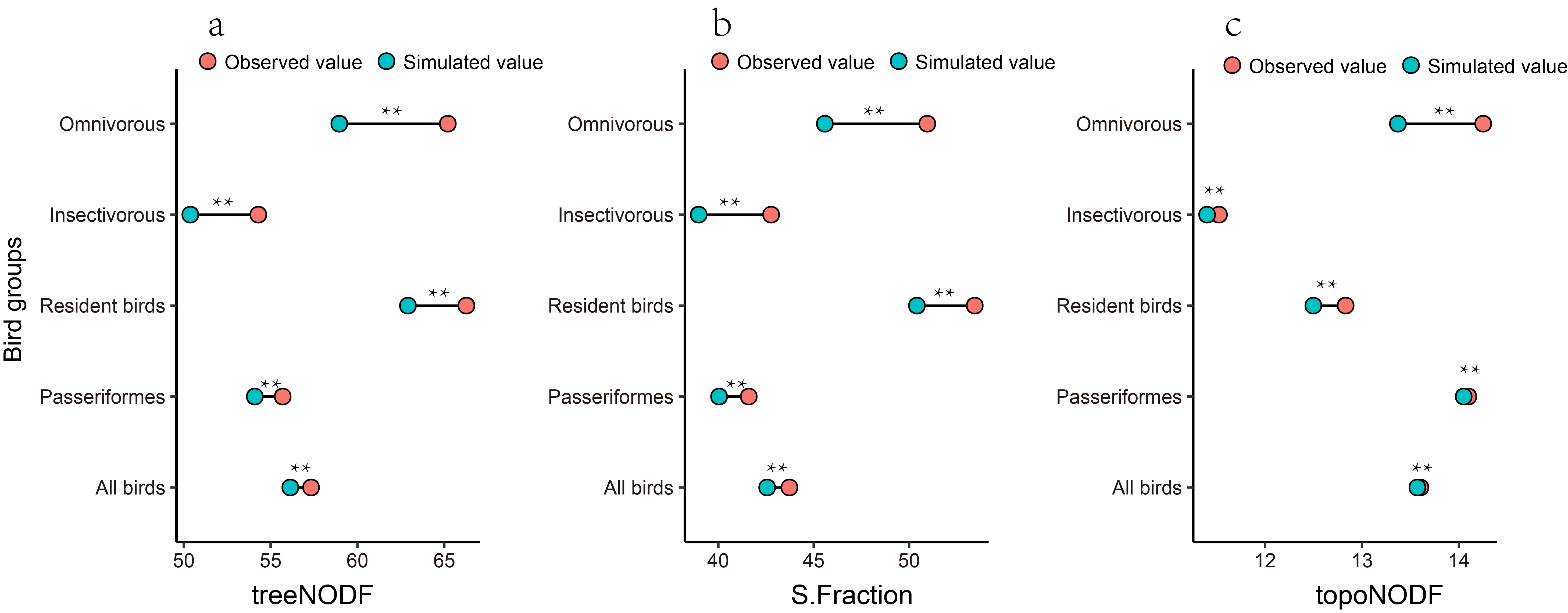 Pensoft Writing Tool