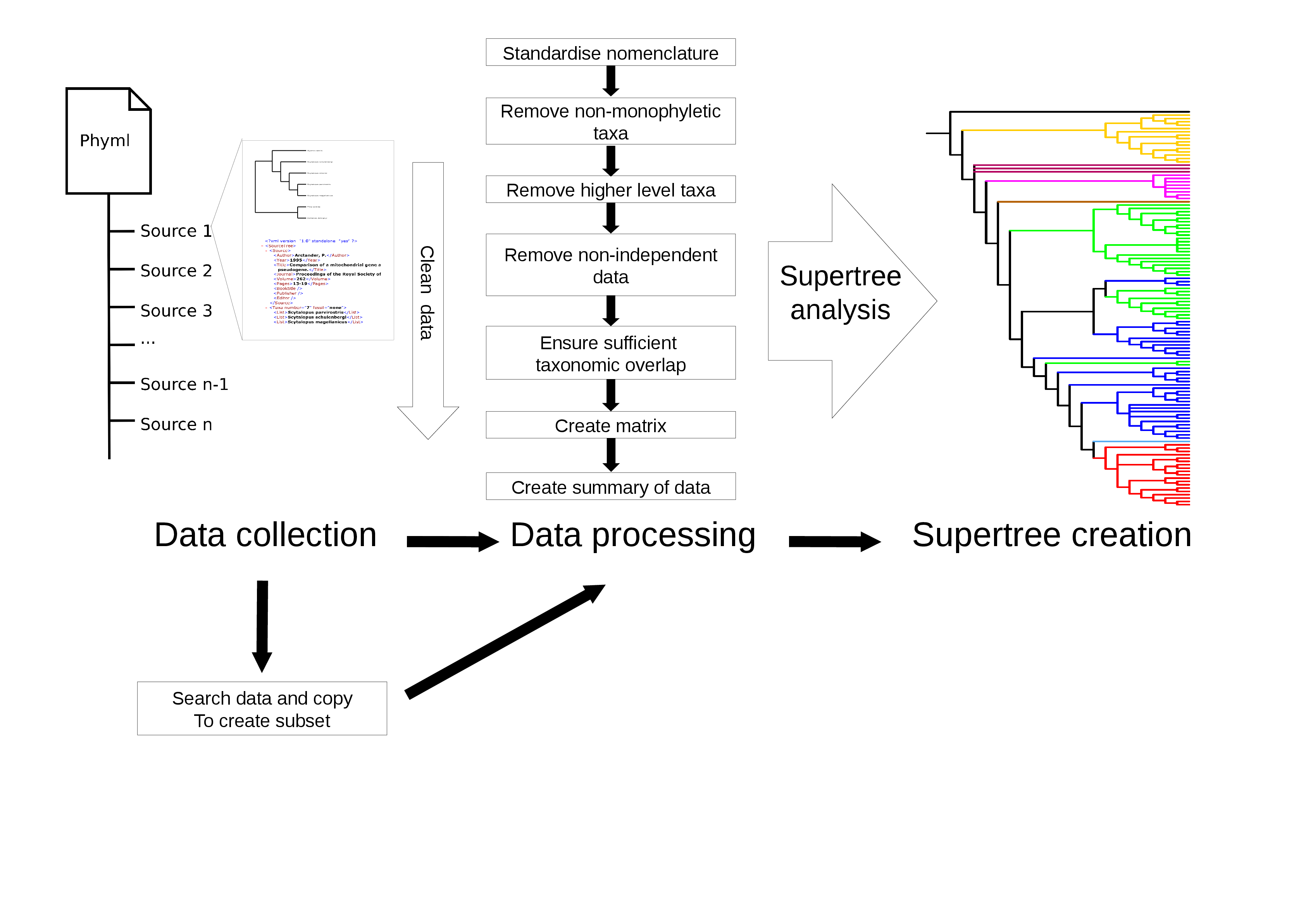 The Supertree Toolkit 2: a new and improved software package with a Graphical User Interface for ...
