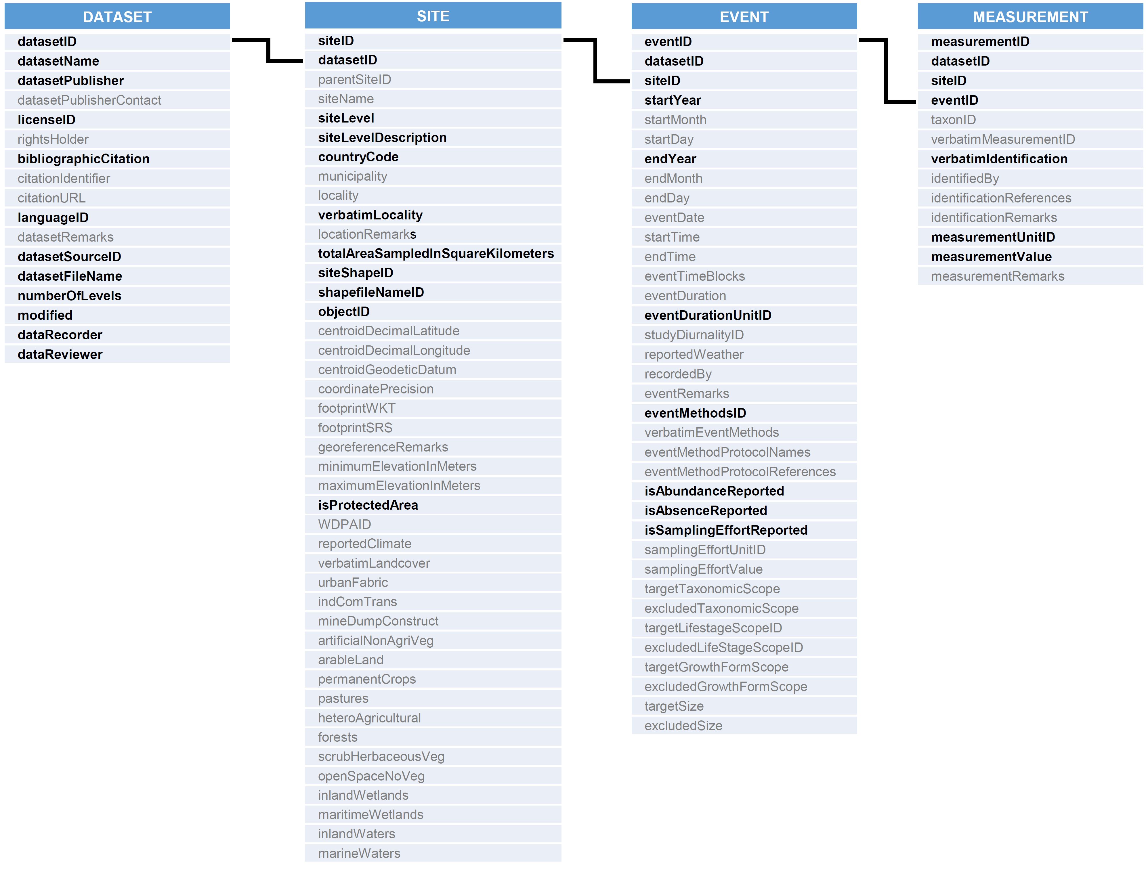 Pensoft Writing Tool