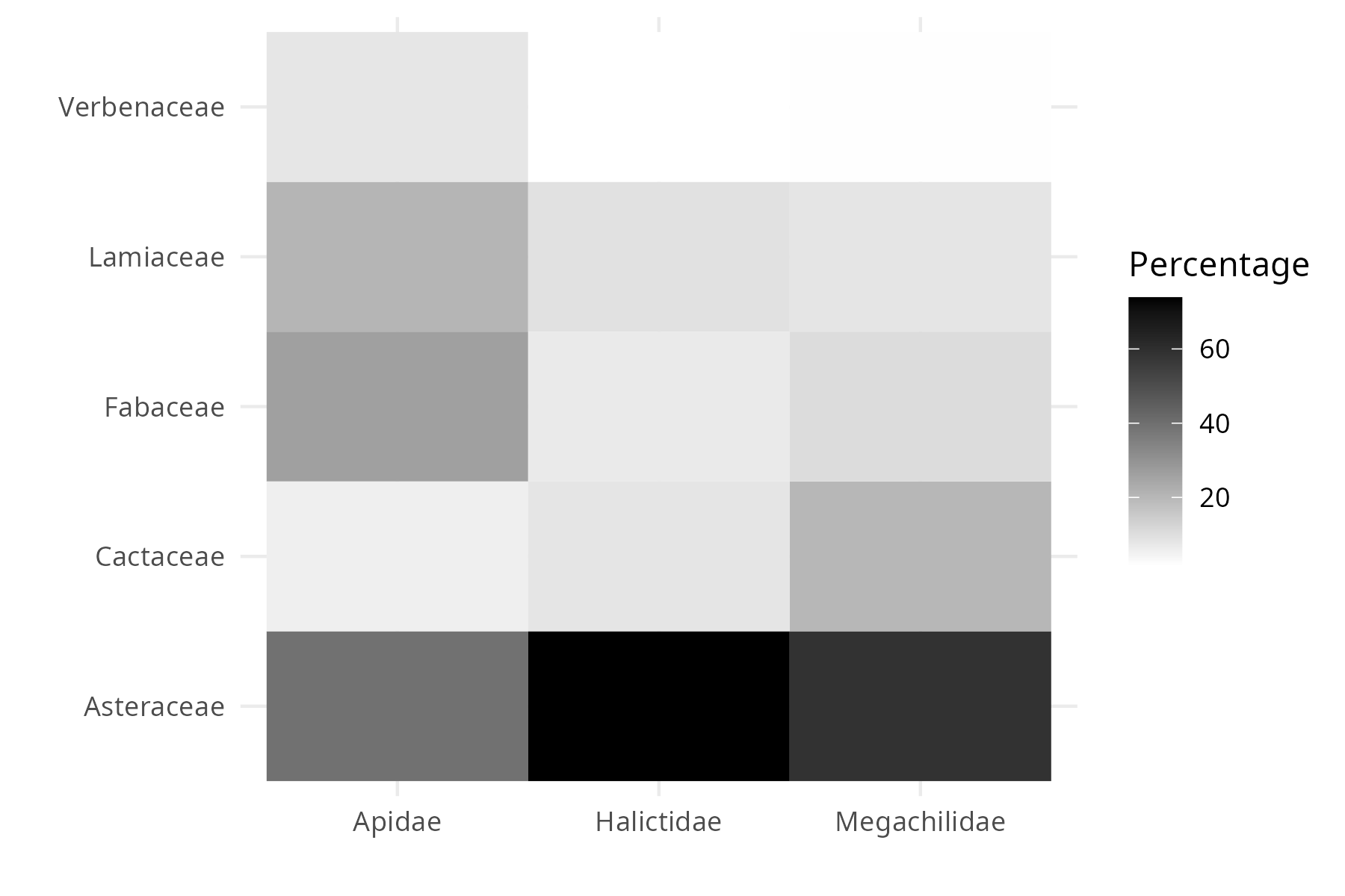 Xicotli Data: a project to retrieve plant-bee interactions from citizen ...