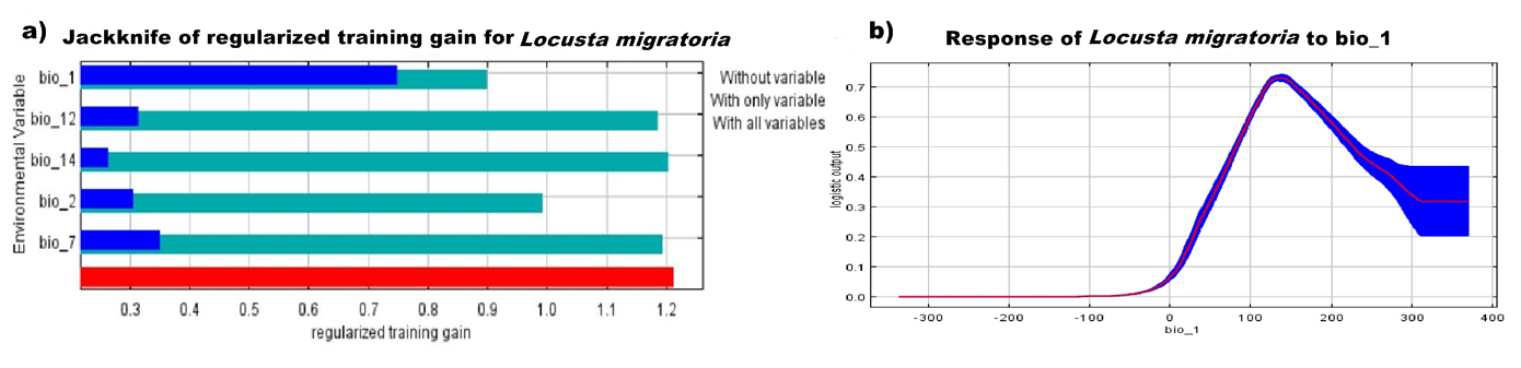 Pensoft Writing Tool